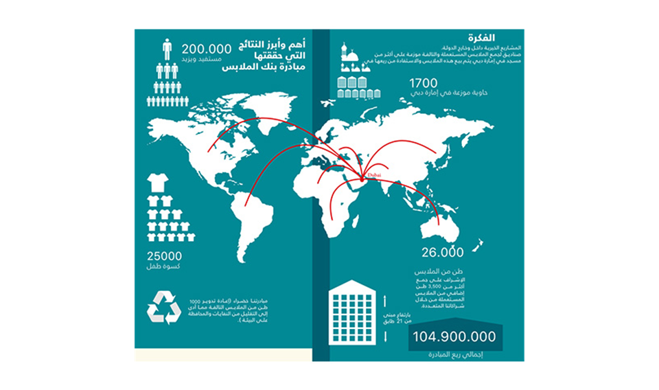 "Cloth Bank" is a pioneering experience in the world of charity